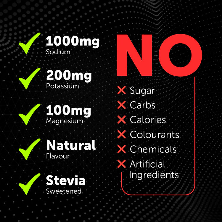 Daily Electrolytes - Taster Pack Box 8's – easyBike